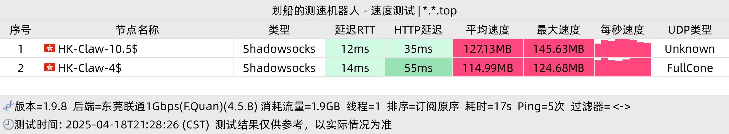 Claw HK 10.5 【PK】Claw HK VDS 4